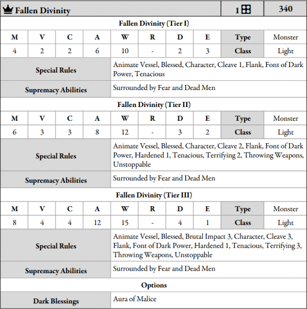 List Building: Fallen Divinity Old Dominion 2000pt - Northern Realms Gaming